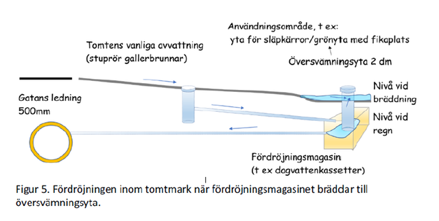 Riktlinjer för dagvattenhantering - Vara kommun