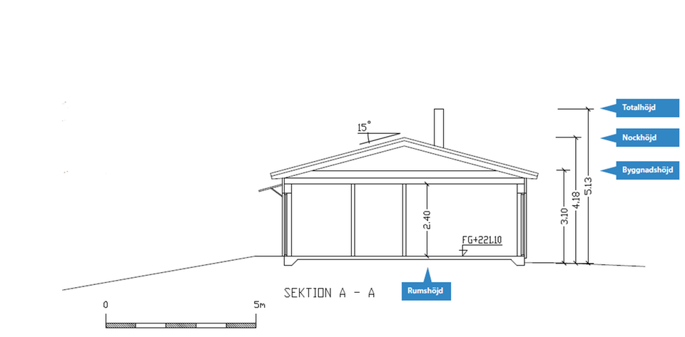 Ritningar och andra handlingar - Vara kommun